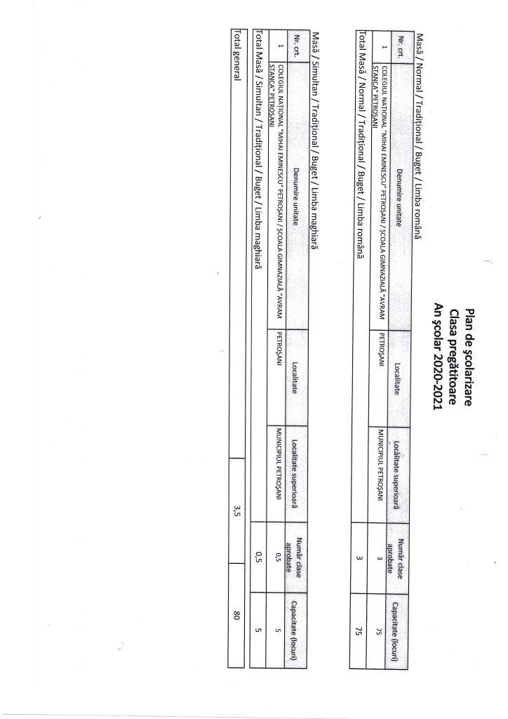 plan scolarizare clasa pregatitoare 2020-2021 – Colegiul Național ...